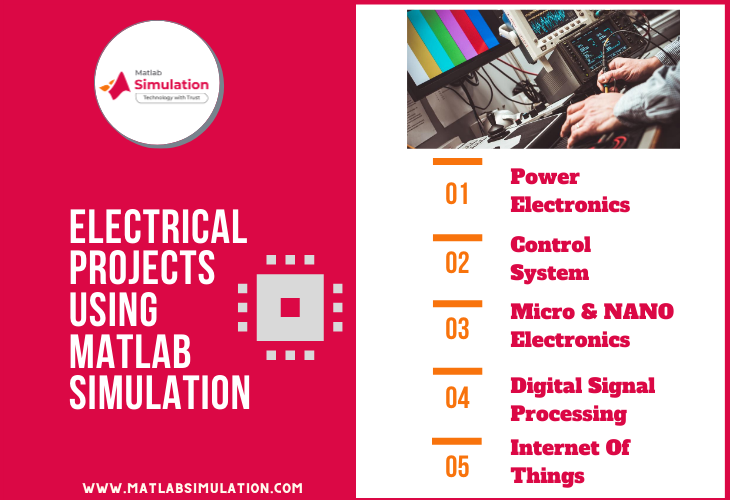 Top 5 Research Areas For Electrical Projects Using Matlab