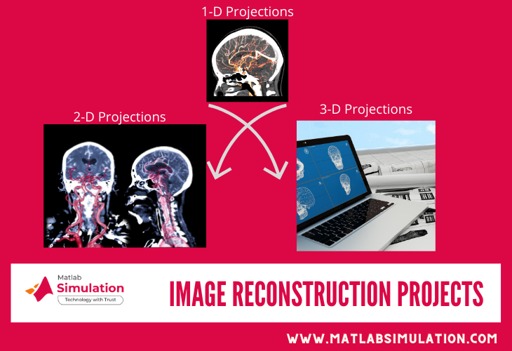 How Do I Implement Image Reconstruction In Matlab
