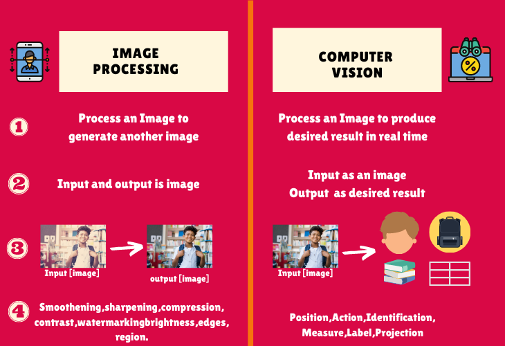 Top 5 Key Differences In Image Processing And Computer Vision Top 5 Key Differences In Image Processing And Computer Vision