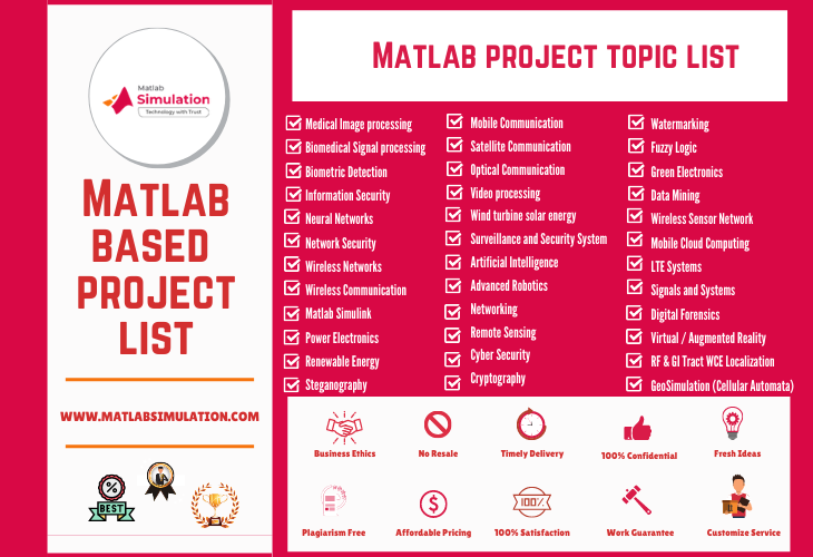 Top 40 Innovative List Of Matlab Projects For Students
