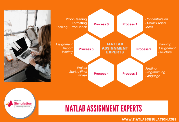Searching For No1 Service For Matlab Assignment Experts