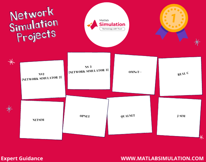 Network Simulation Projects With Source Code