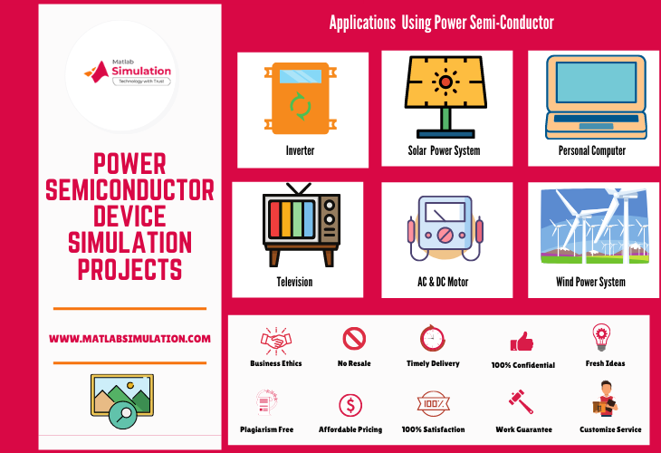 Power Semiconductor Device Modelling And Simulation