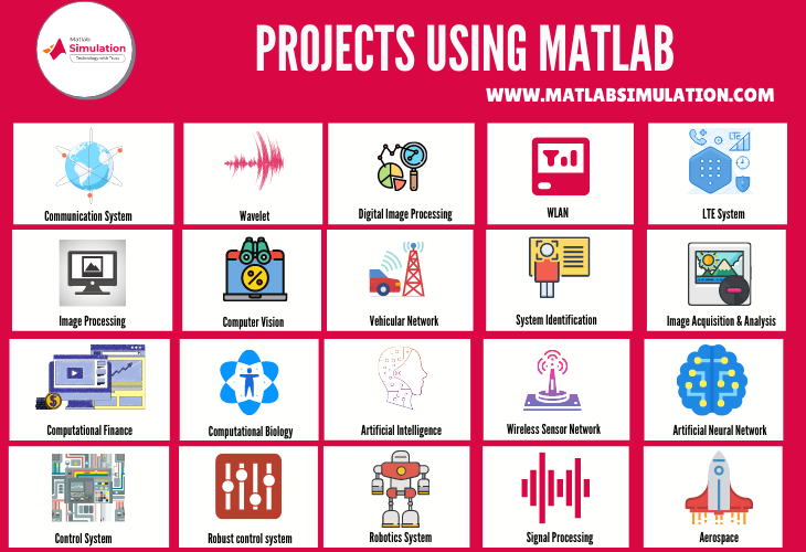 Trending Research Projects Using Matlab And Simulink